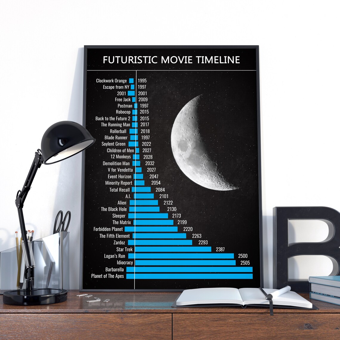 Futuristic Movie Timeline Poster Movie Prints Movies Poster - Etsy