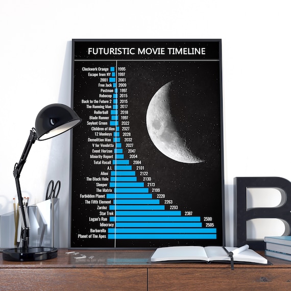 Futuristic Movie Timeline Poster Movie Prints Movies Poster - Etsy
