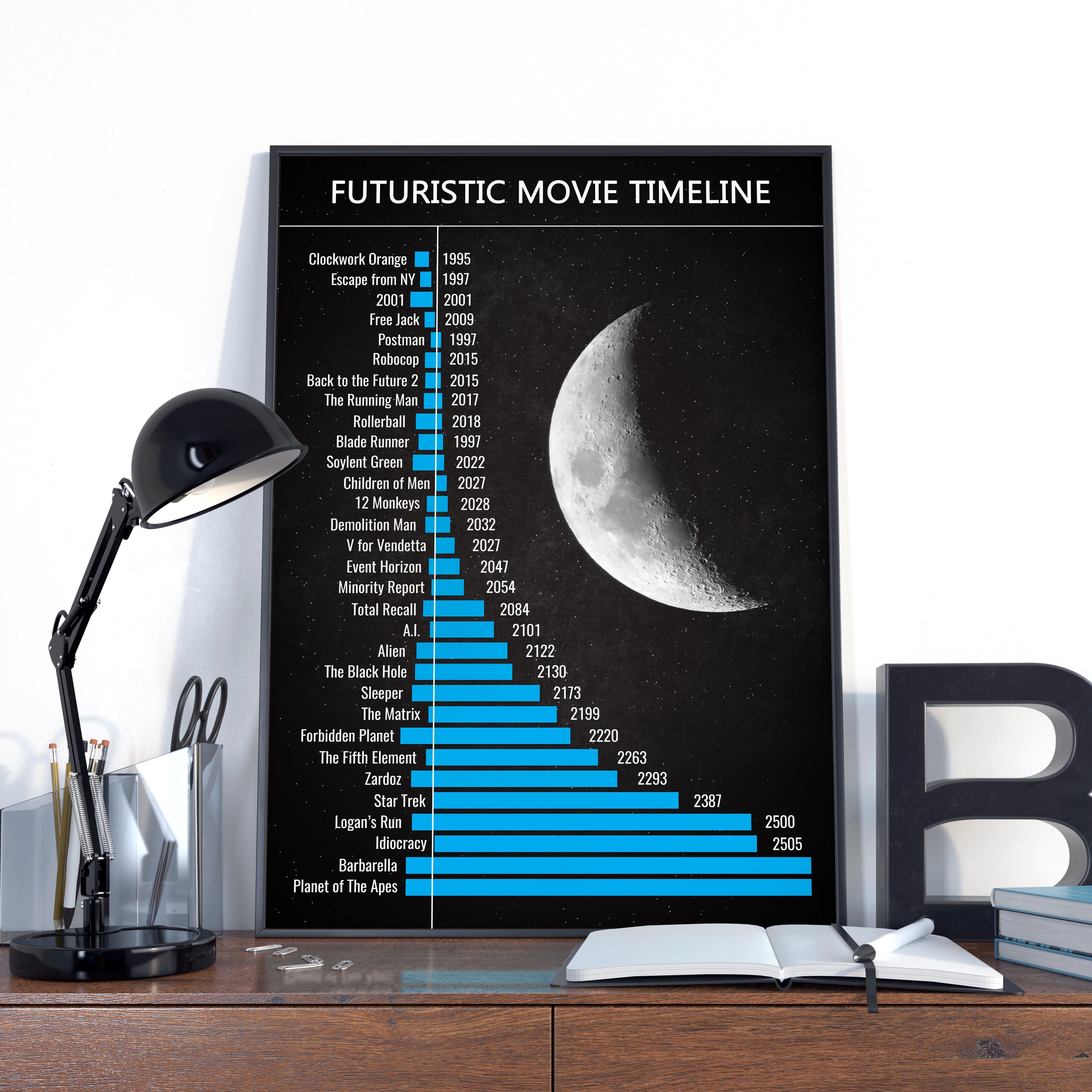 Timeline Movie Poster