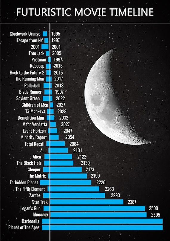 Timeline Movie Poster