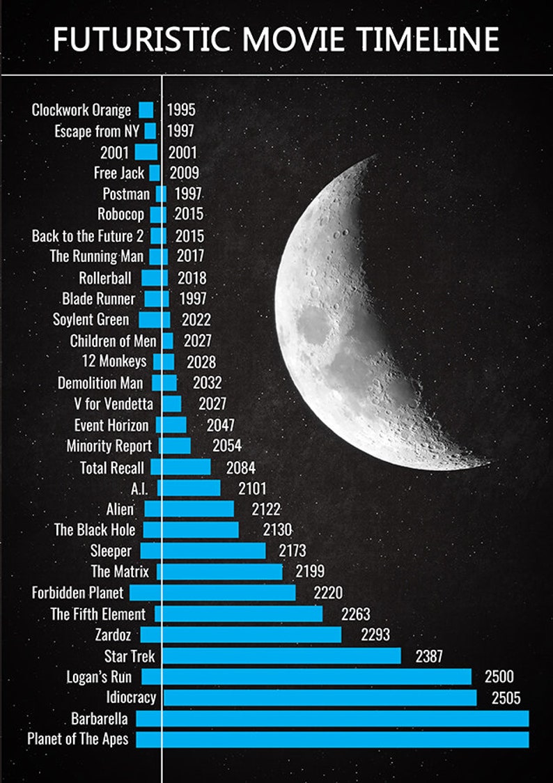 Futuristic movie timeline poster Movie Prints Movies Poster | Etsy