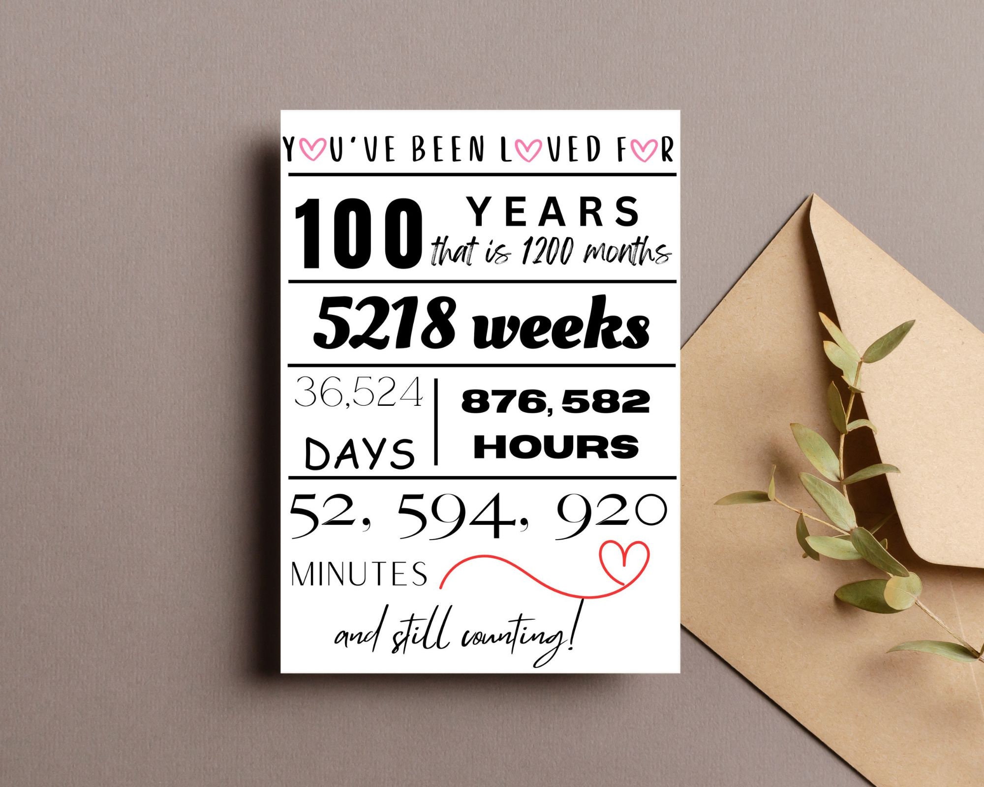 100 Year Old Card-digital 100 Years Old Card-printable Card-digital ...