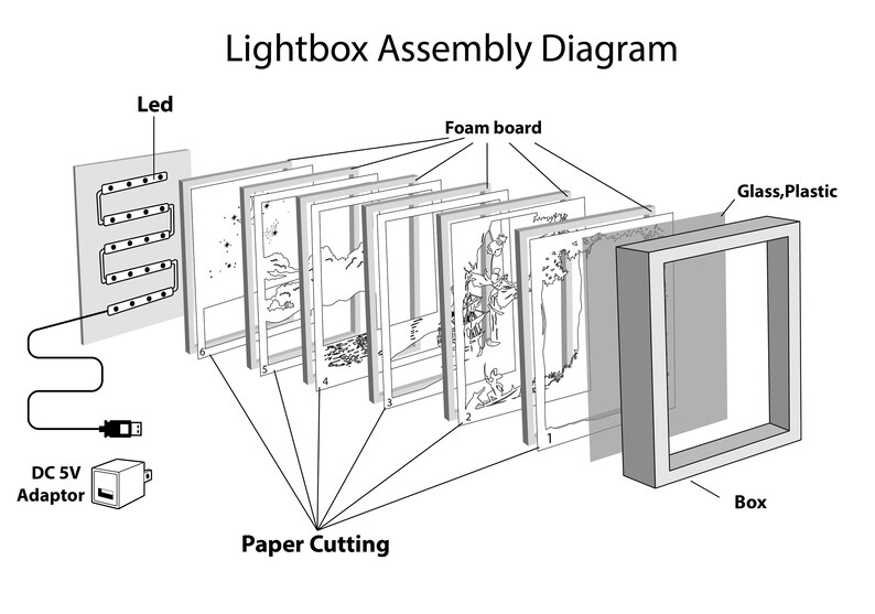 Camping Light Box Template Camping Shadow Box SVG Paper - Etsy