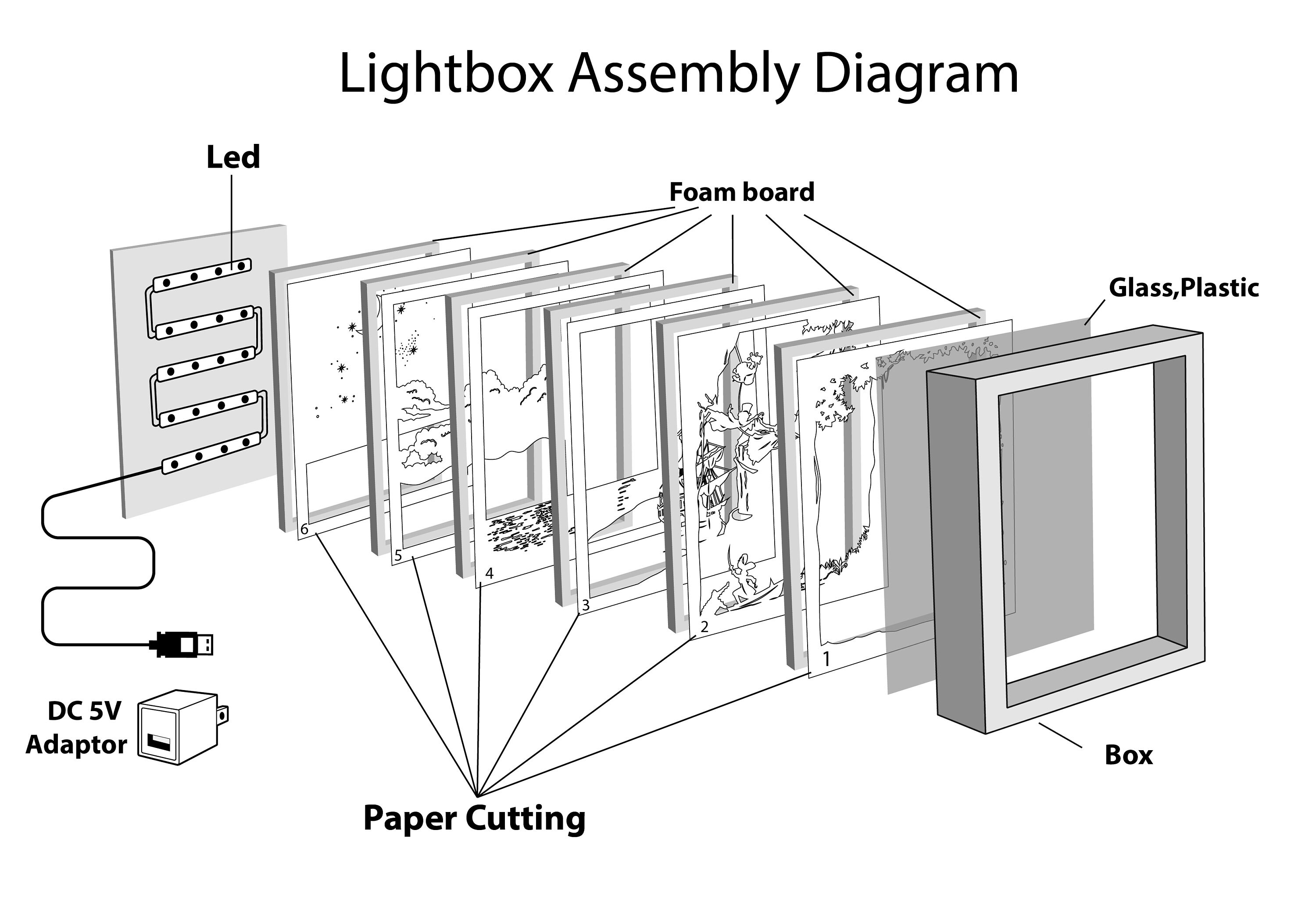 Camping Light Box Template Camping Shadow Box SVG Paper - Etsy