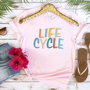 Life Cycle Svg, Life Quote Svg, Classroom Learning, Life Cycle Clipart ...