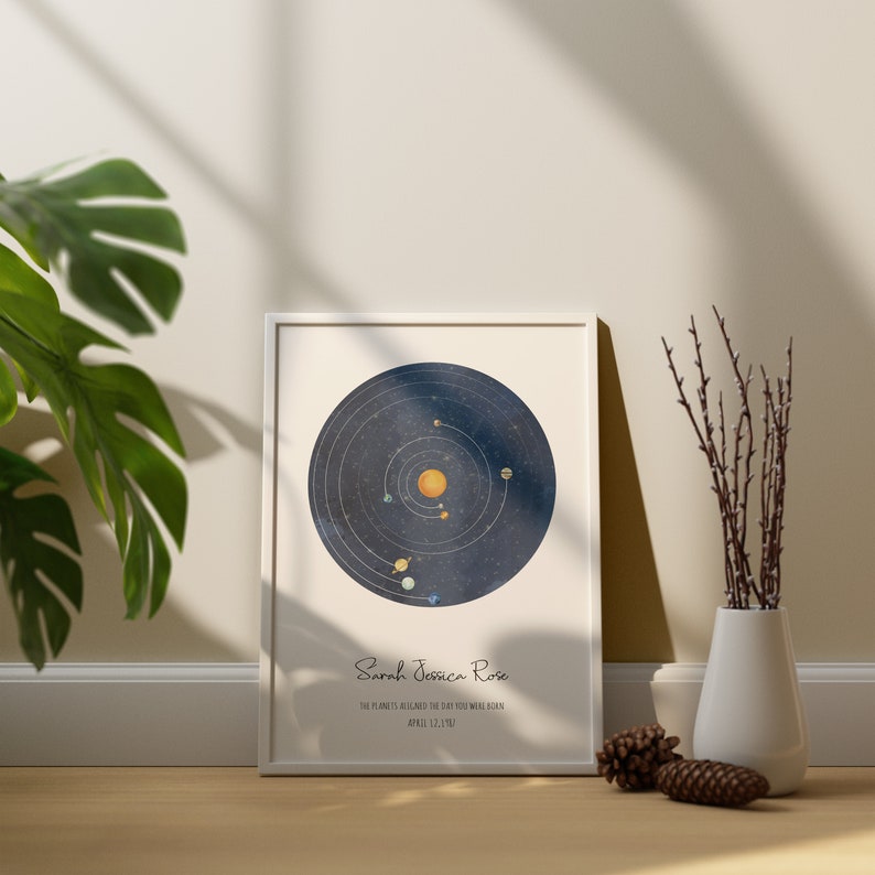 Watercolor Custom Planet Map Digital Download Custom Solar - Etsy