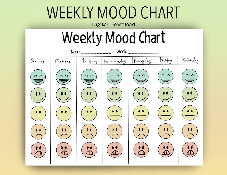 Kids Printable Mood Tracker / Easy Emotions Mood Chart / Digital ...