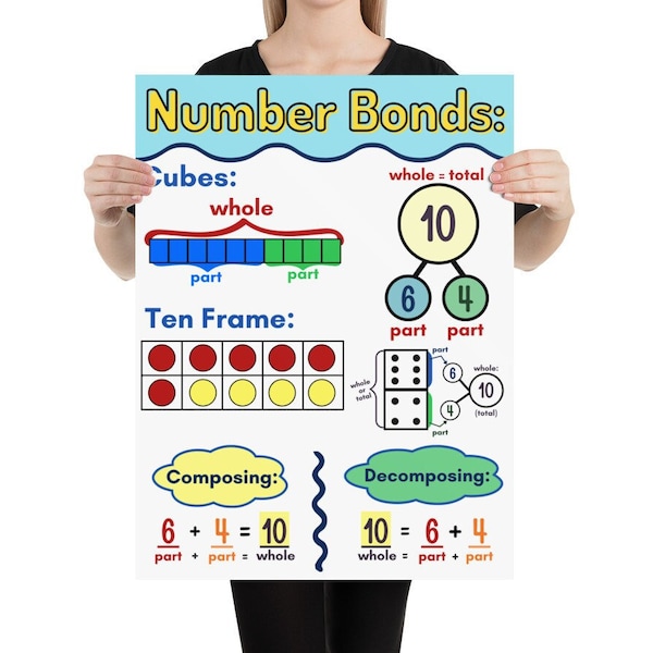 Anchor Charts - Etsy