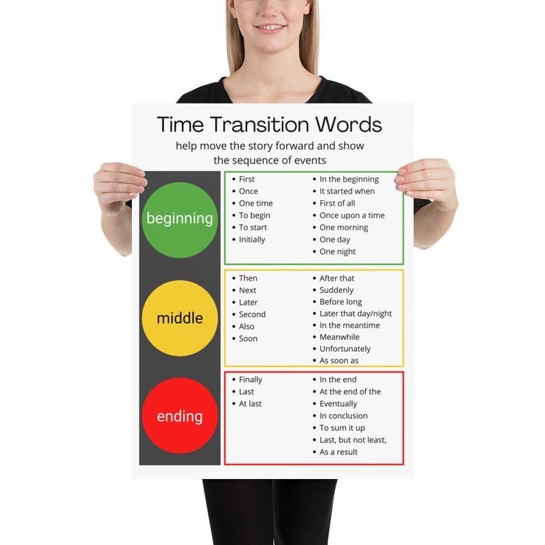Stoplight Transition Words Anchor Chart Classroom Poster Etsy