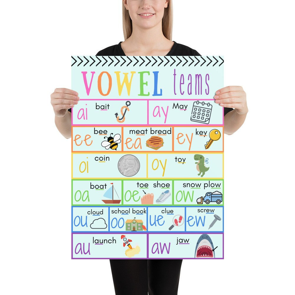 Vowel Teams Anchor Chart - Etsy