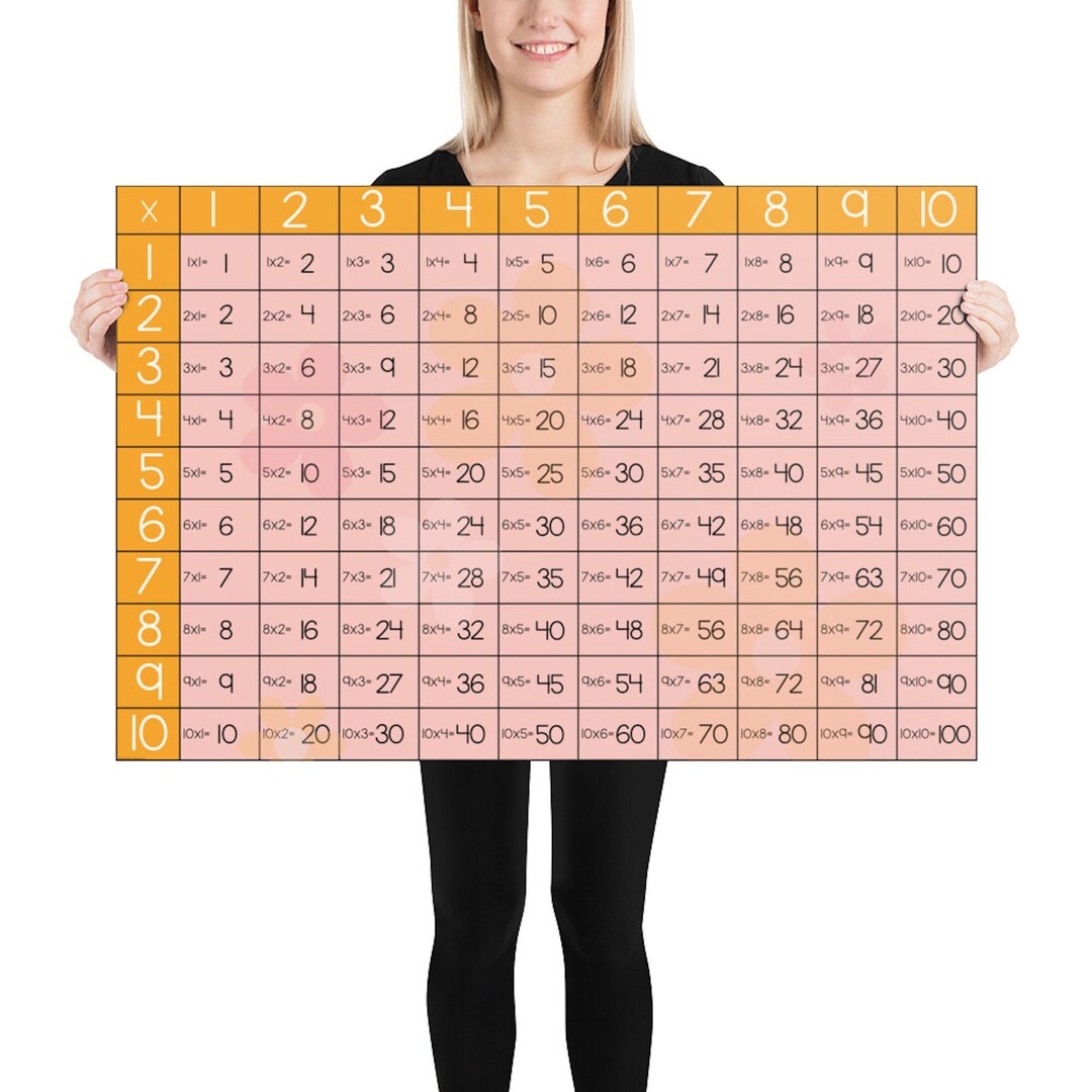 Retro Groovy Multiplication Table - Etsy