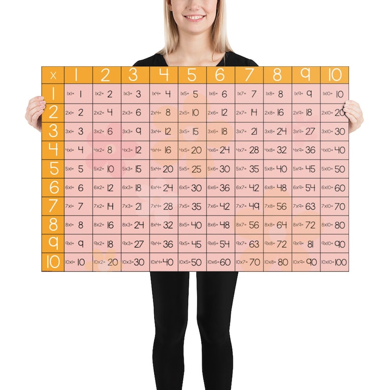 Retro Groovy Multiplication Table - Etsy