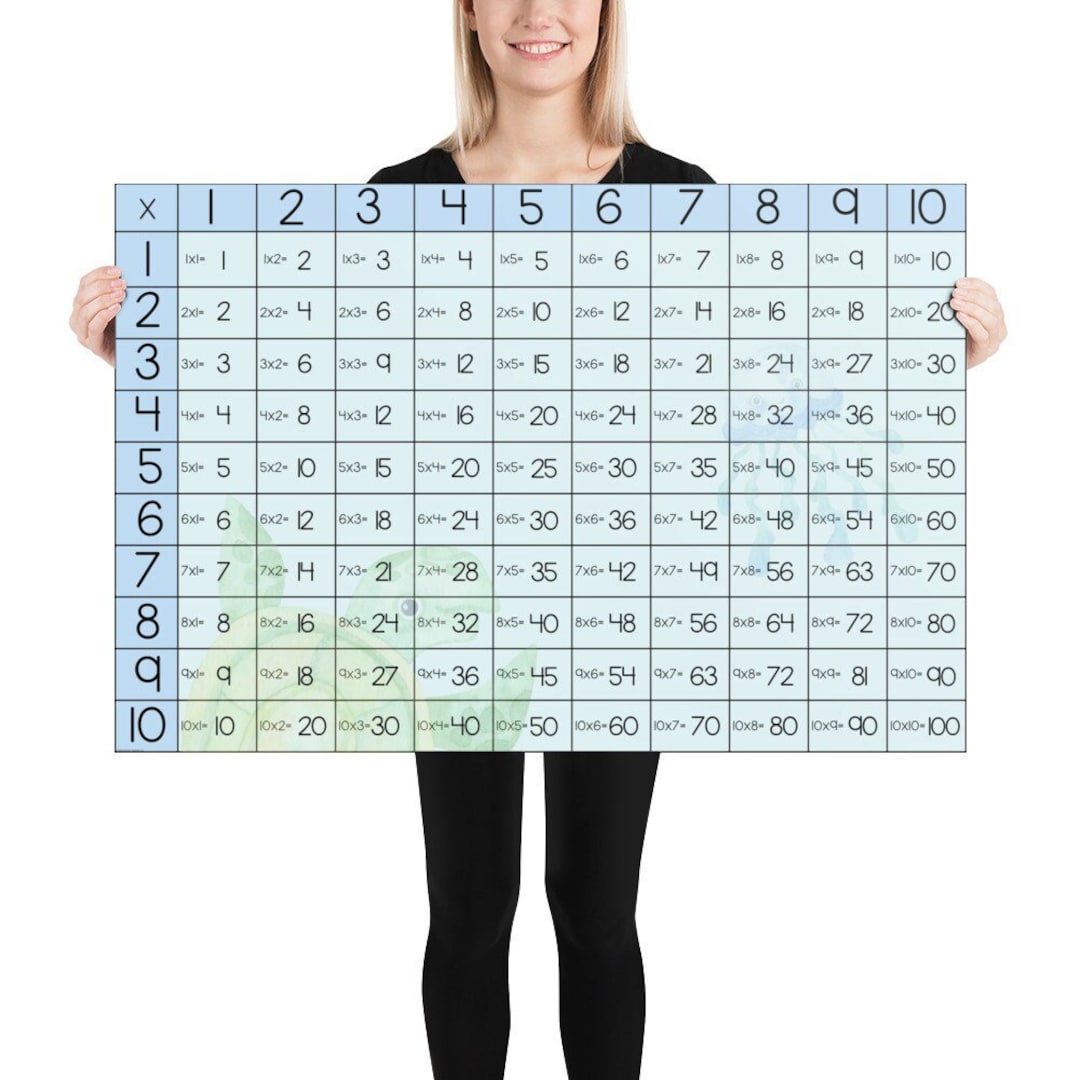 Ocean Theme Multiplication Table - Etsy