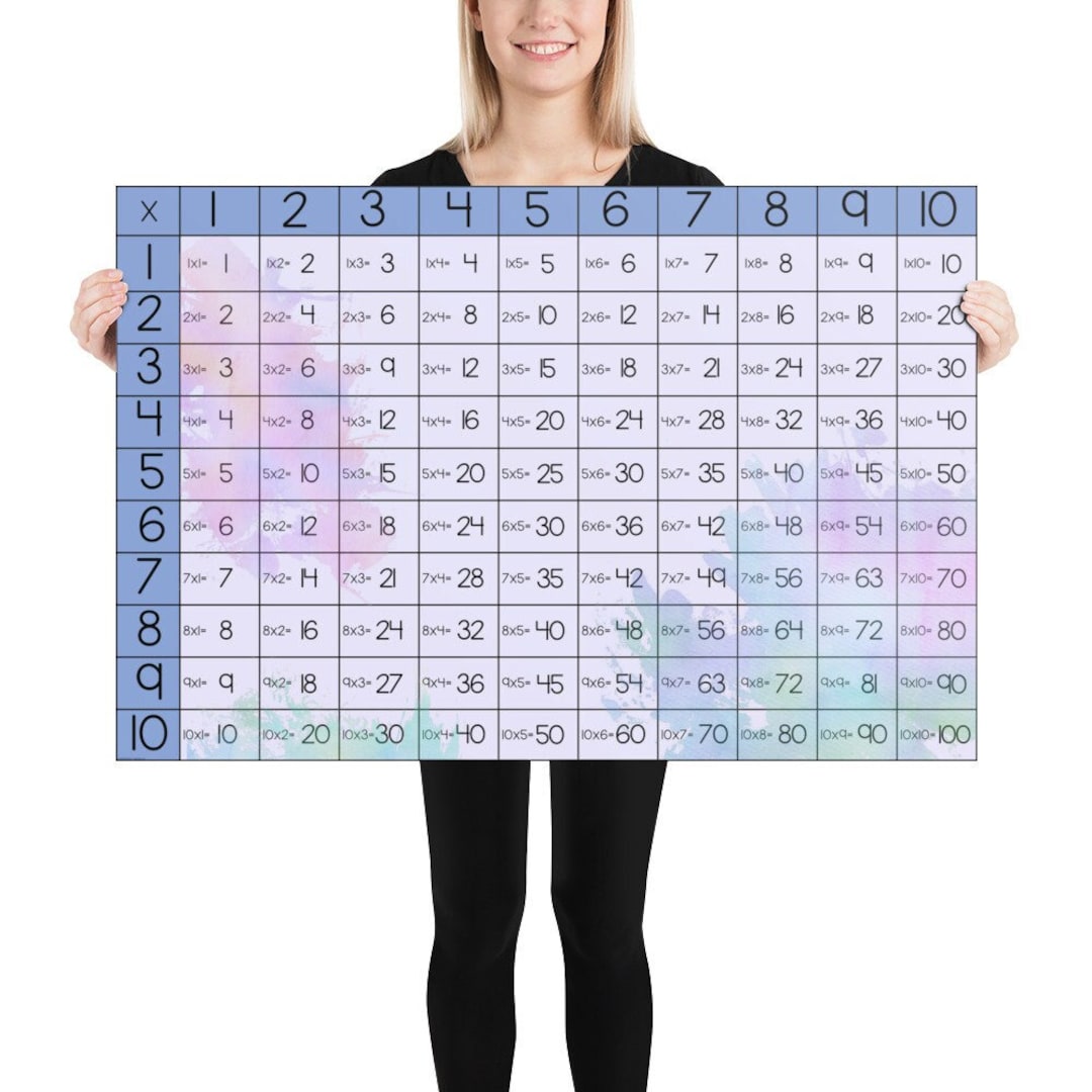 Watercolor Multiplication Table - Etsy