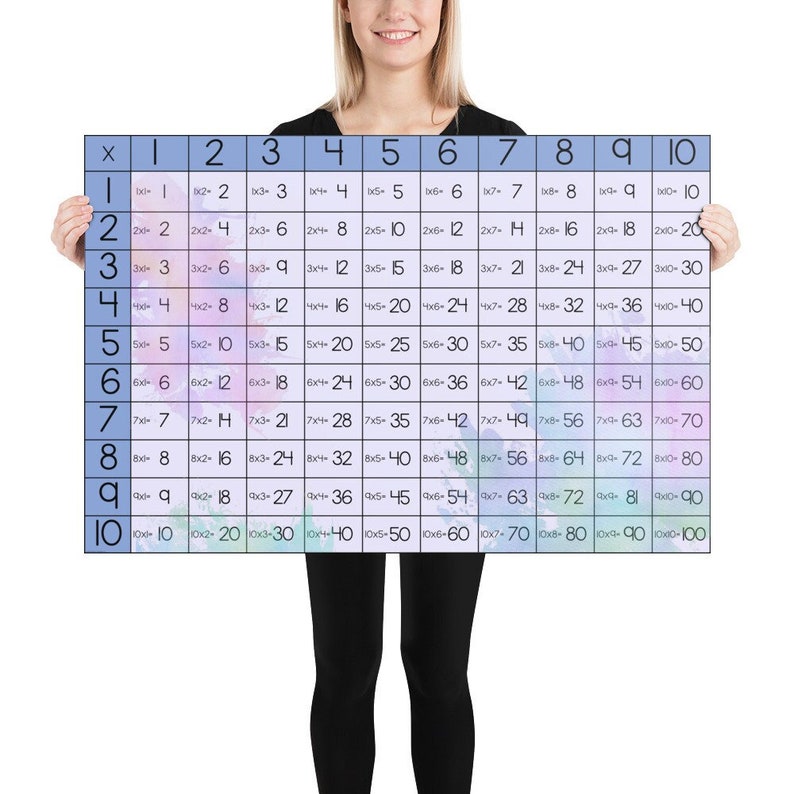 Watercolor Multiplication Table - Etsy