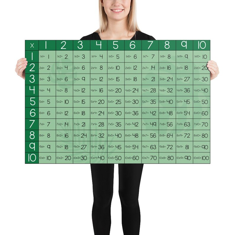 Modern Greenery Multiplication Table - Etsy