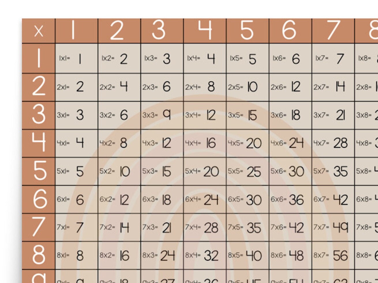 Tabla de multiplicar Boho Rainbow - Etsy México