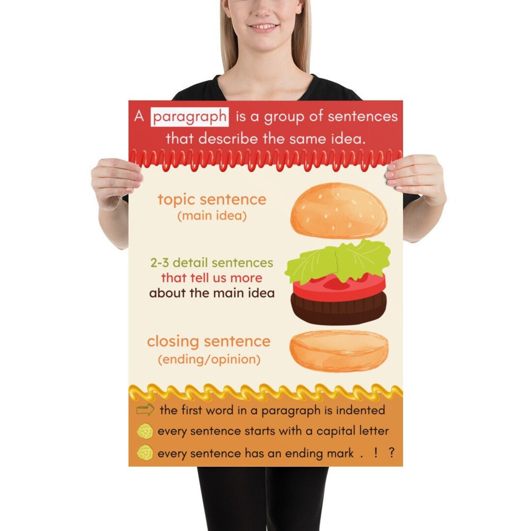 Hamburger Paragraph Anchor Chart - Etsy