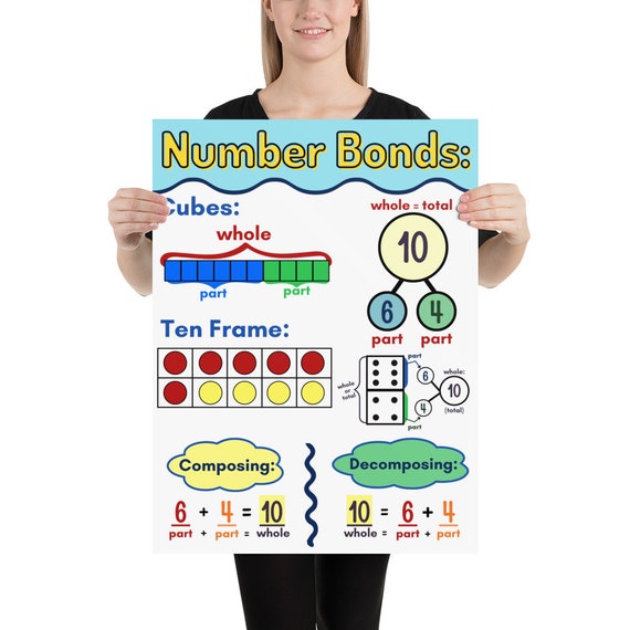 Number Bonds Anchor Chart - Etsy Number Bonds Anchor Chart - Etsy