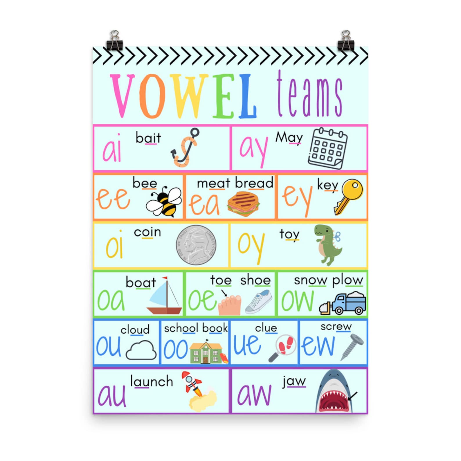 Vowel Teams Anchor Chart - Etsy