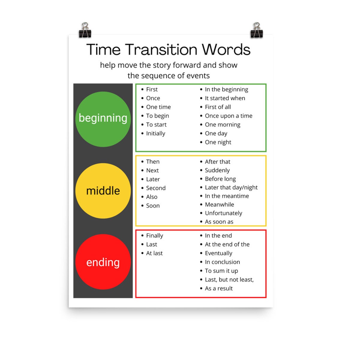Stoplight Transition Words Anchor Chart - Etsy