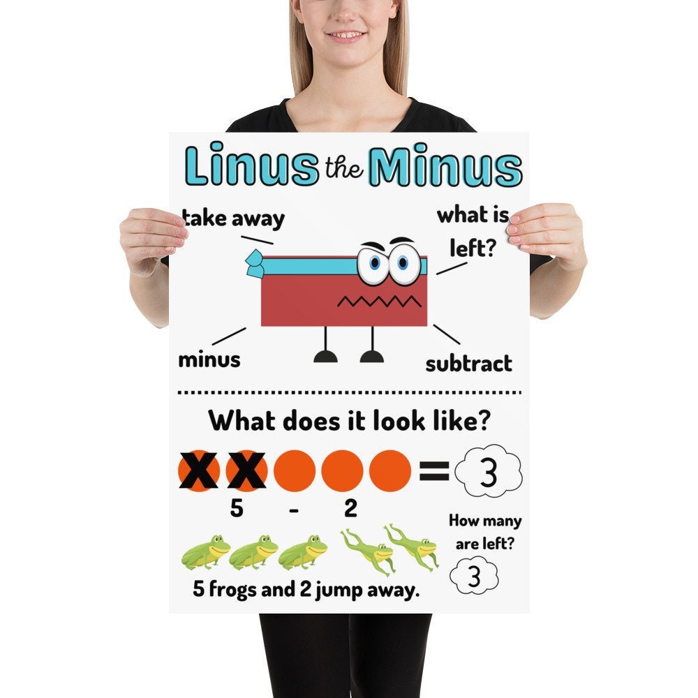 Linus the Minus Anchor Chart - Etsy