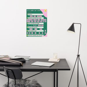 Syllabication Steps Anchor Chart - Etsy