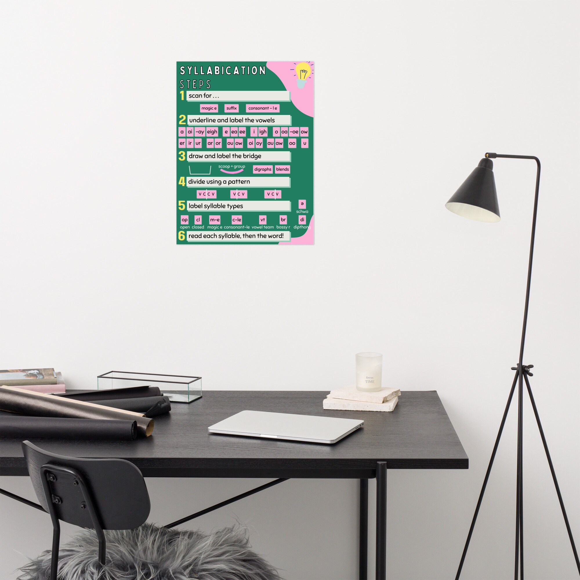 Syllabication Steps Anchor Chart - Etsy