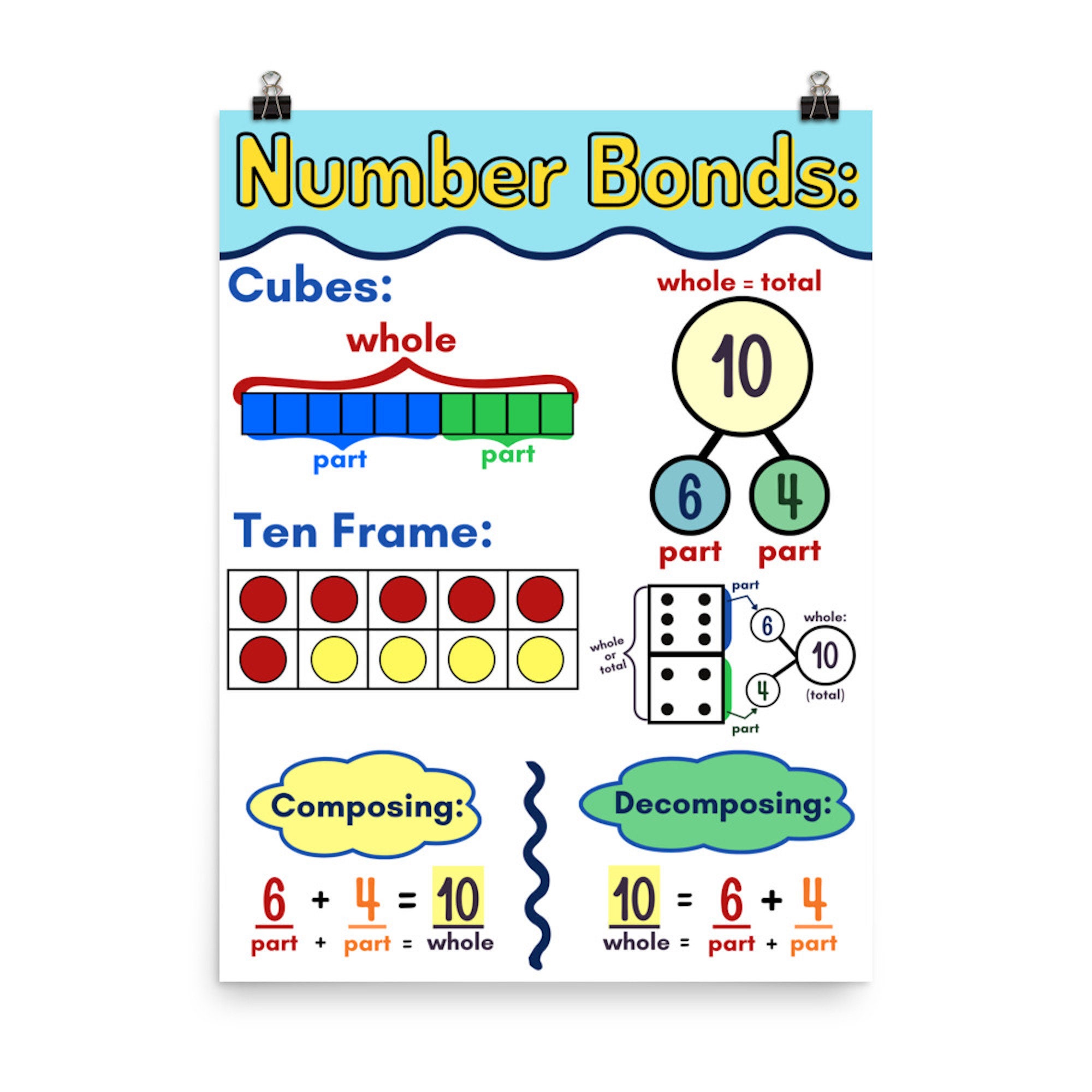 Number Bonds Anchor Chart - Etsy