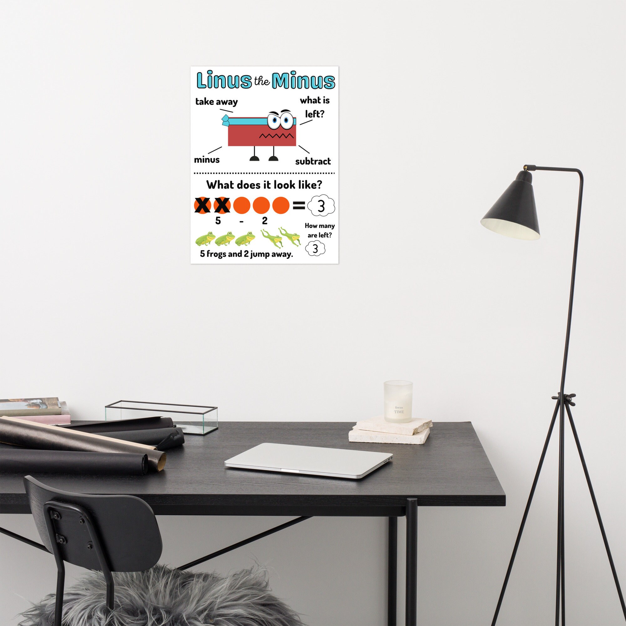 Linus the Minus Anchor Chart - Etsy