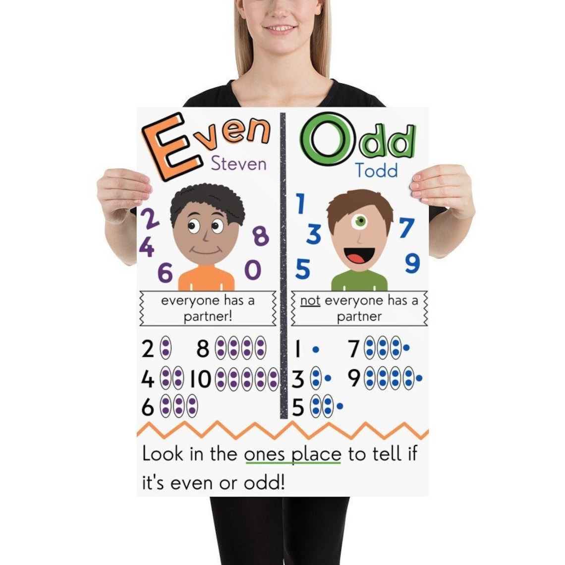 Even Steven & Odd Todd Anchor Chart - Etsy