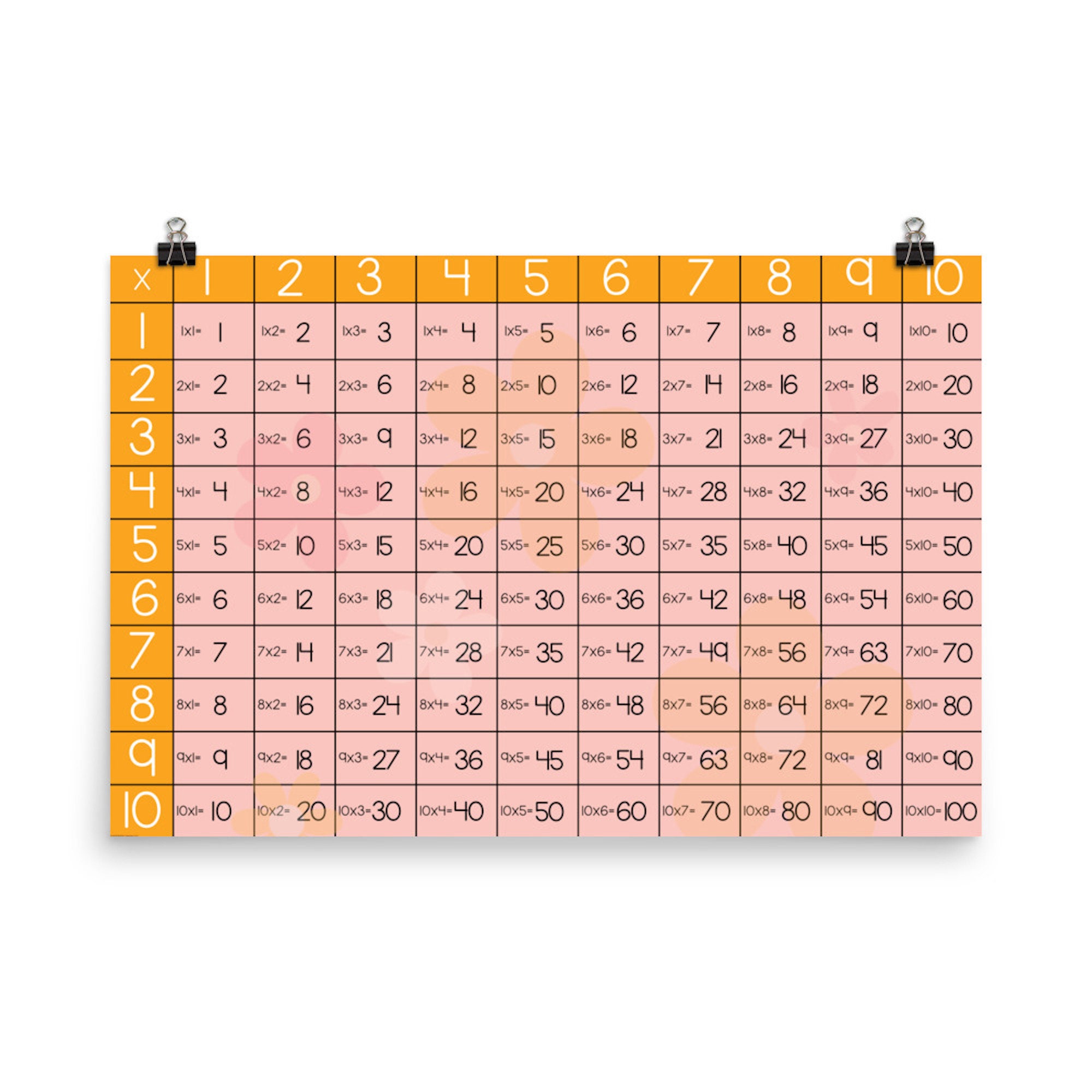 Retro Groovy Multiplication Table - Etsy