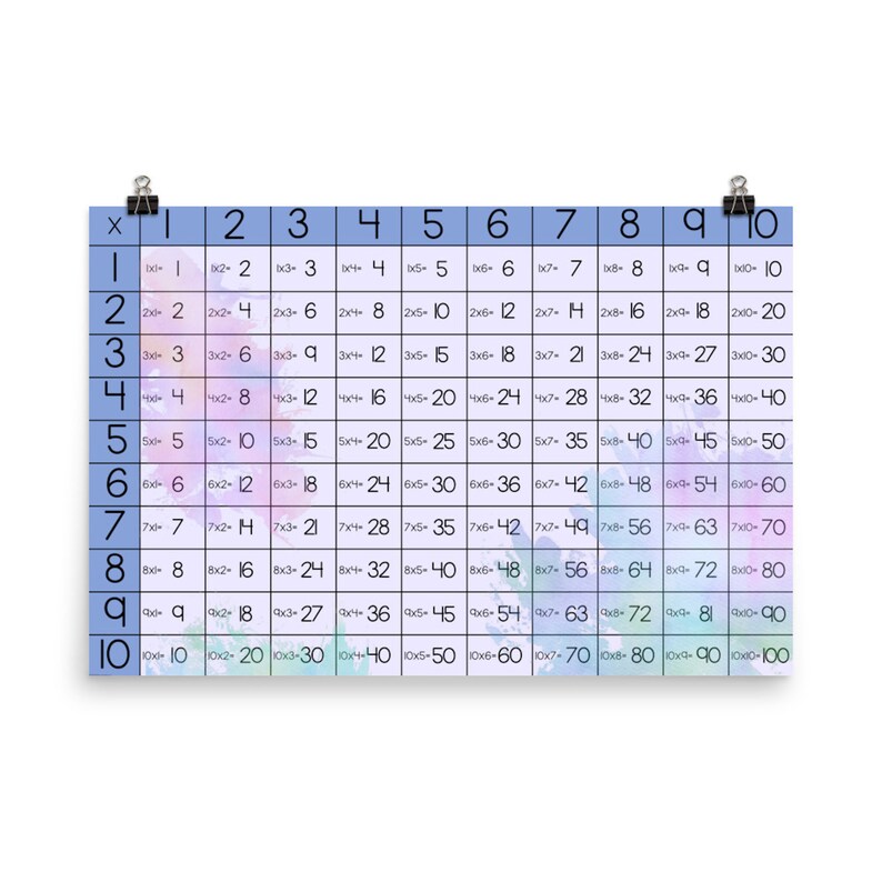 Watercolor Multiplication Table - Etsy