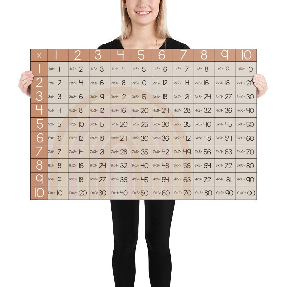 Boho Rainbow Multiplication Table - Etsy