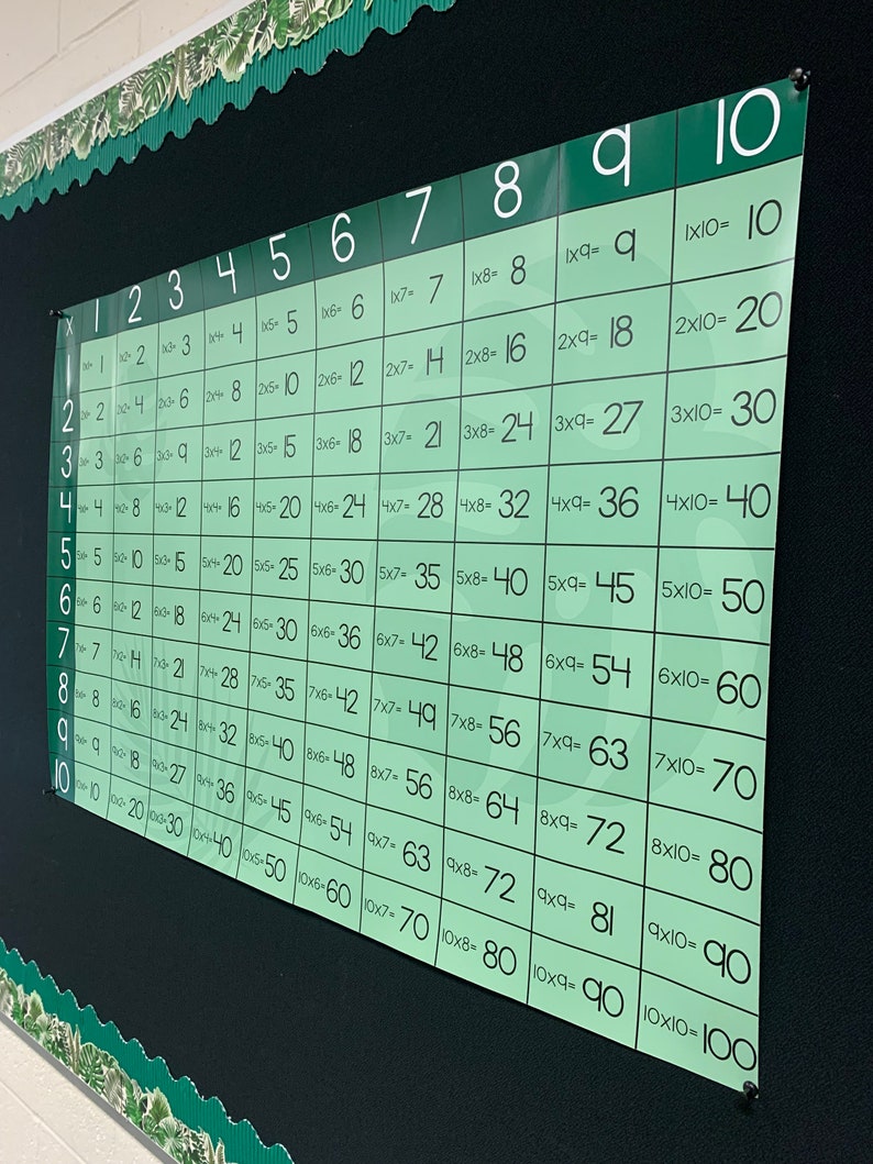Modern Greenery Multiplication Table - Etsy
