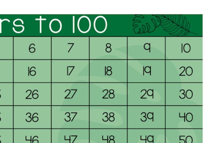 Modern Greenery Hundred Chart - Etsy