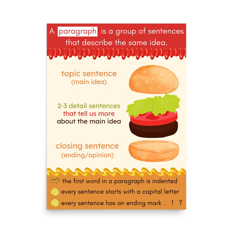 Hamburger Paragraph Anchor Chart - Etsy