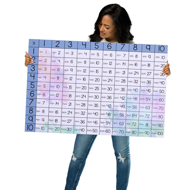 Watercolor Multiplication Table - Etsy