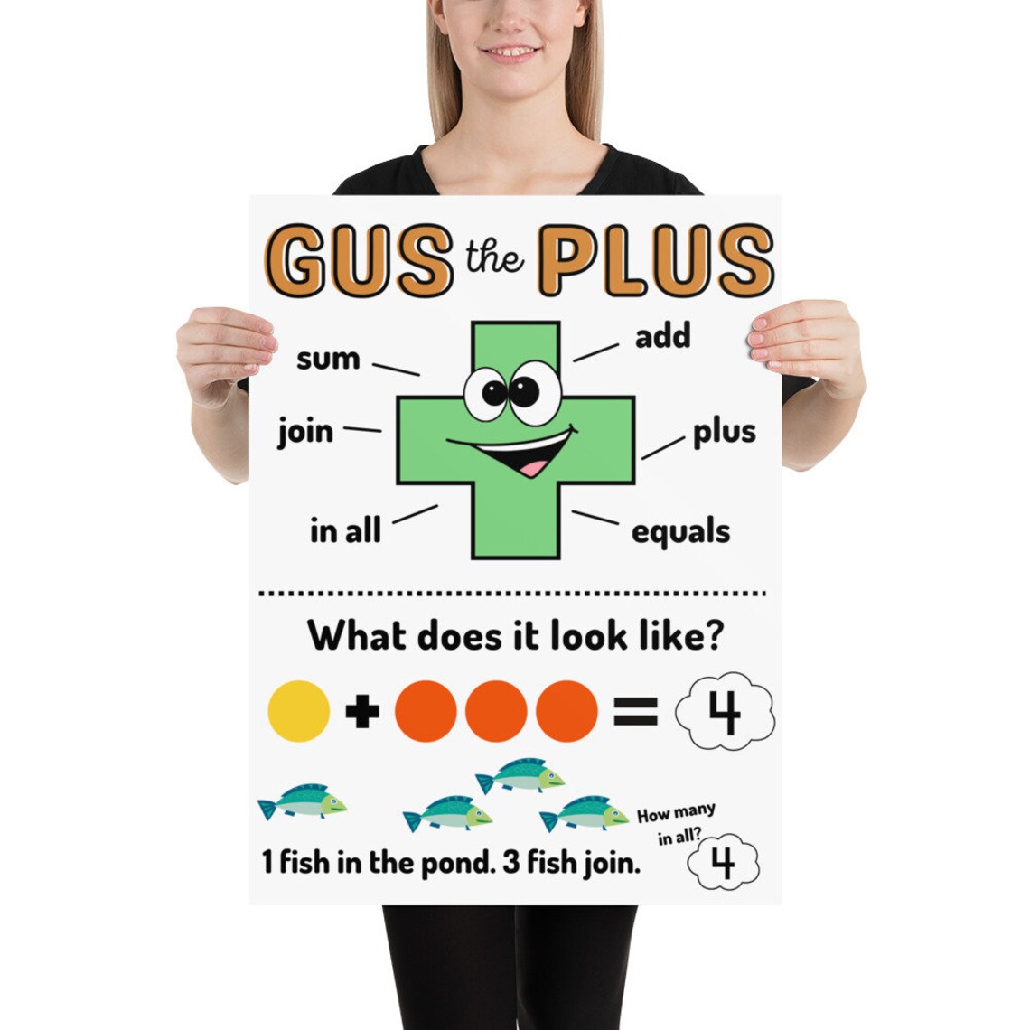 Gus the Plus Anchor Chart - Etsy