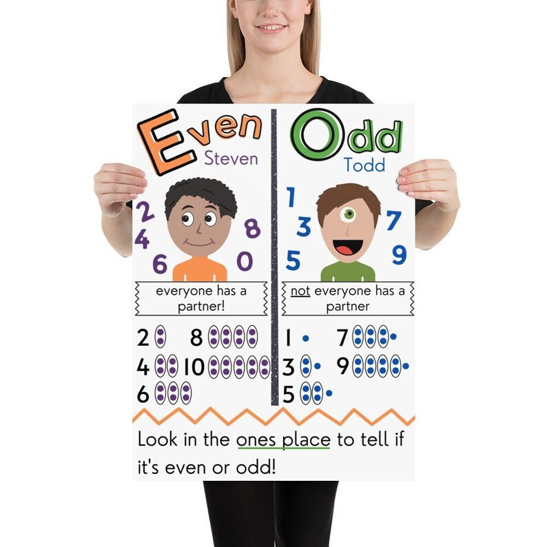 Even Steven & Odd Todd Anchor Chart Classroom Poster - Etsy