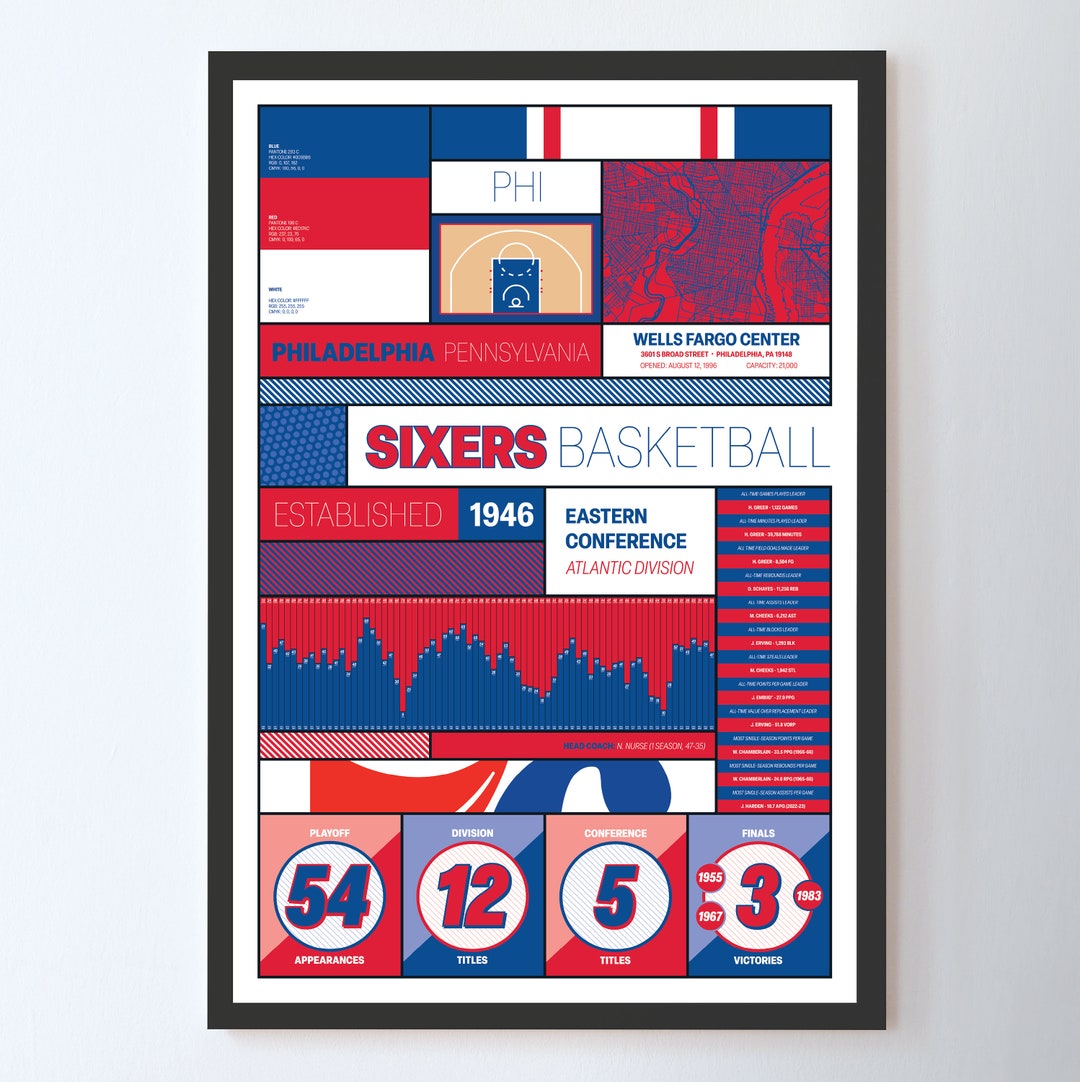 Philadelphia 76ers "modern Iconography" Statistical Poster - Etsy