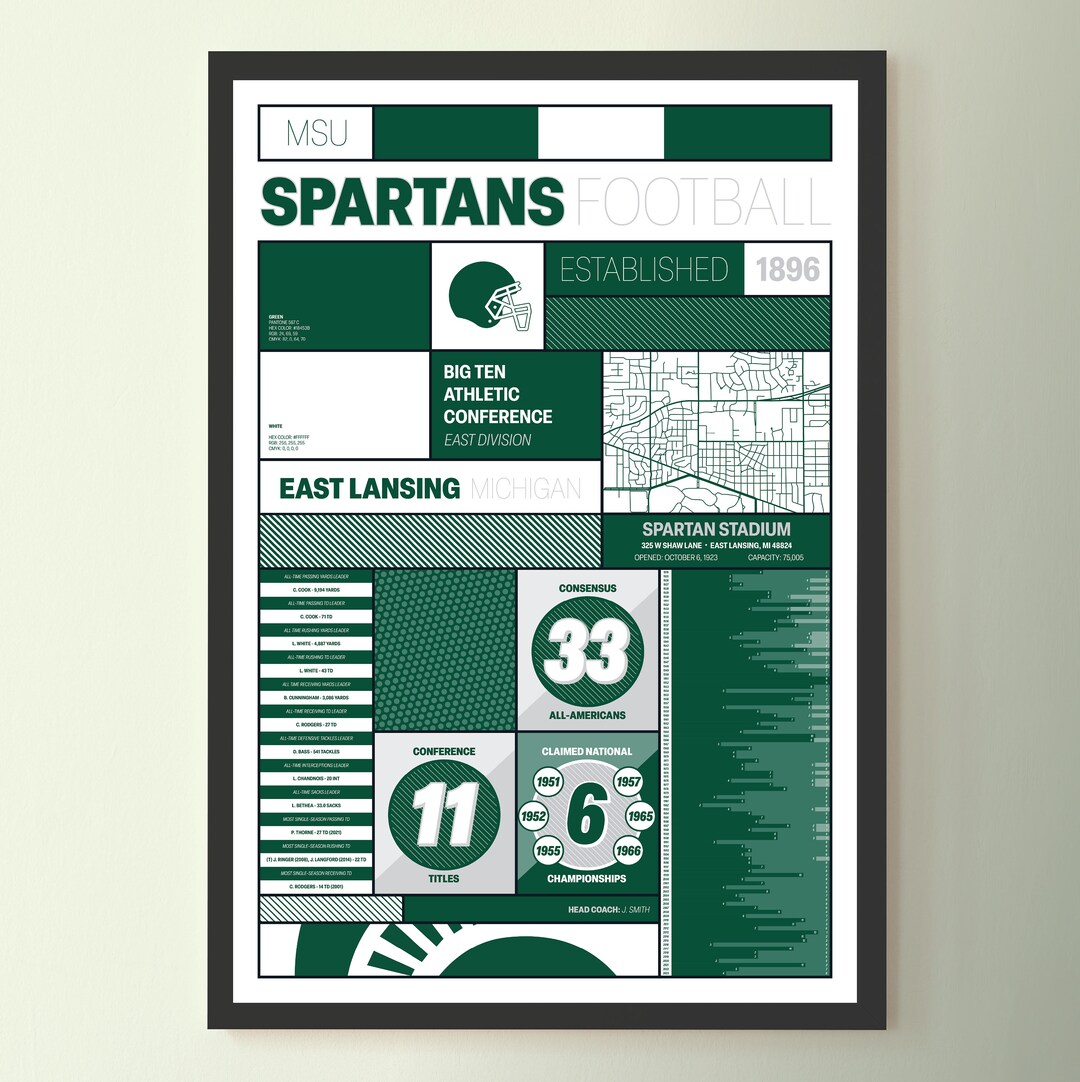 Michigan State Spartans Football modern Iconography Statistical Poster ...