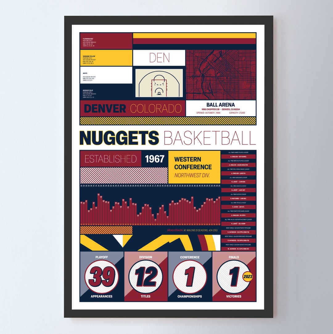 Denver Nuggets "modern Iconography" Statistical Poster - Etsy