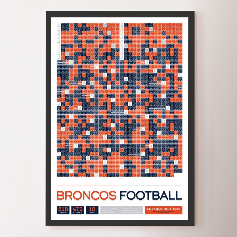 Denver Broncos Posters - Etsy