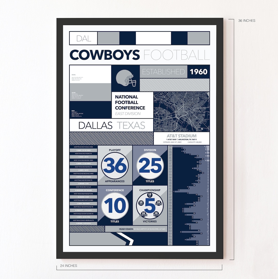Dallas Cowboys Modern Iconography Poster - Etsy