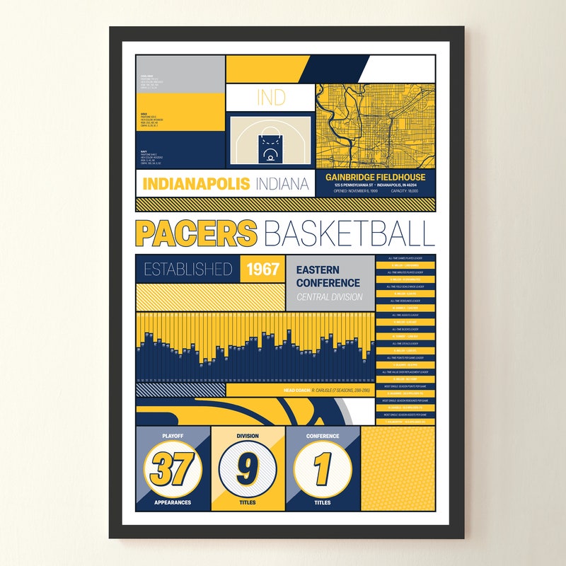 Indiana Pacers - Etsy