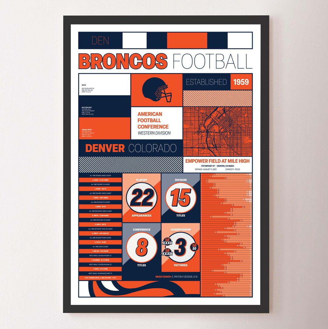 Denver Broncos modern Iconography Statistical Poster - Etsy