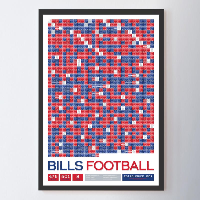 Buffalo Bills Poster - Etsy