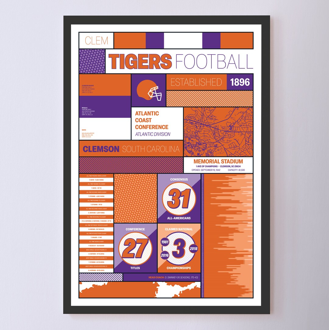 Clemson Tigers Football modern Iconography Statistical Poster - Etsy