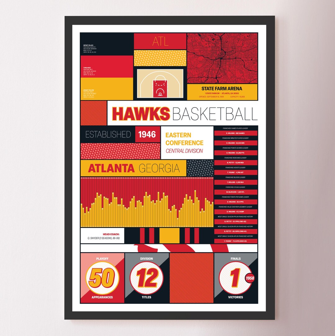 Atlanta Hawks "modern Iconography" Statistical Poster - Etsy